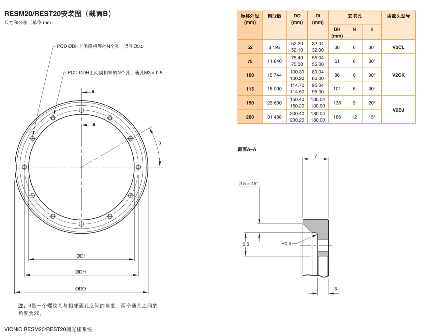 VIONiC RESM20/REST20圆光栅系统 - 微纳通北京官网