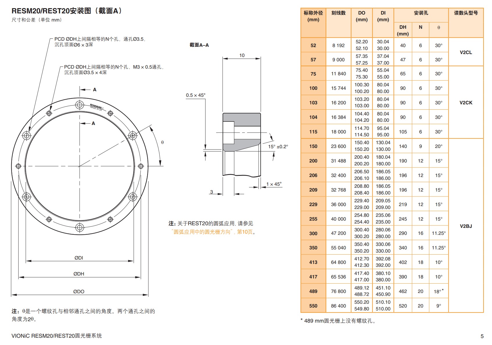 VIONiC RESM20/REST20圆光栅系统 - 微纳通北京官网